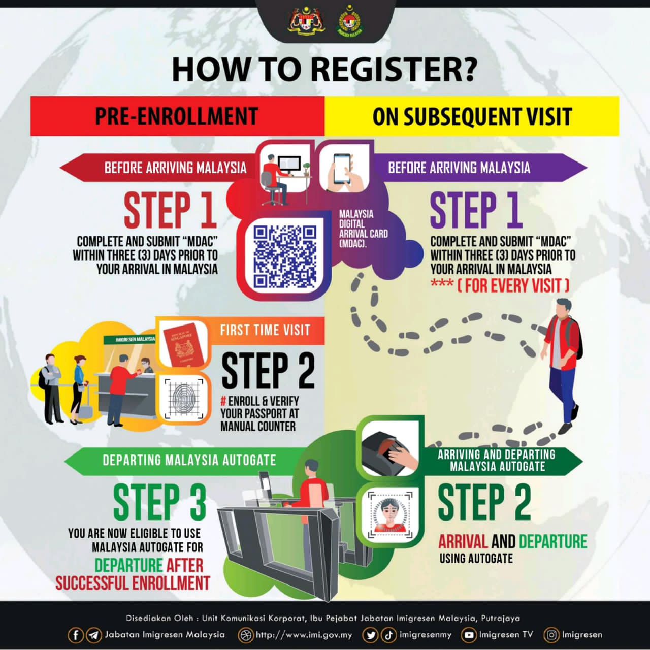 Countries Entry & Exit Requirements